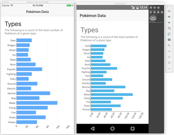 A Deep Dive into NativeScript UI’s Charts