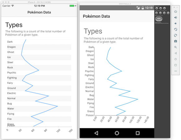 A Deep Dive into NativeScript UI’s Charts
