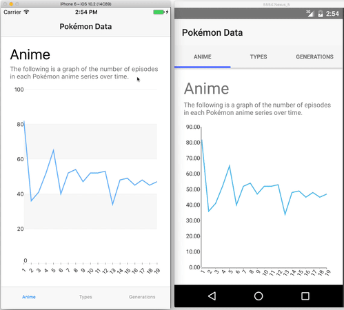 A Deep Dive into NativeScript UI’s Charts