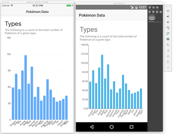 A Deep Dive into NativeScript UI’s Charts